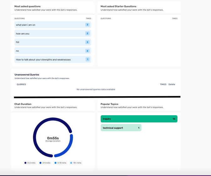 How to Find Unanswered Questions